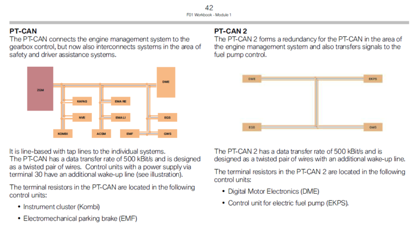BUS lines, used by BMW - Bimmerprofs.com | NOx emulator NOXEM 129 | 130 ...