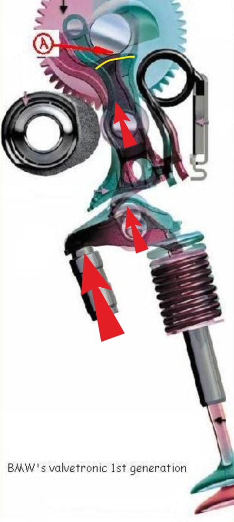 Problem of Valvetronic. Generation 1 - Bimmerprofs.com | NOx emulator ...